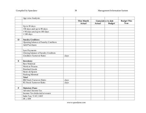 Section Iii Mis Formats