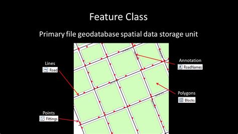 File Geodatabases A Technical Video Lecture YouTube
