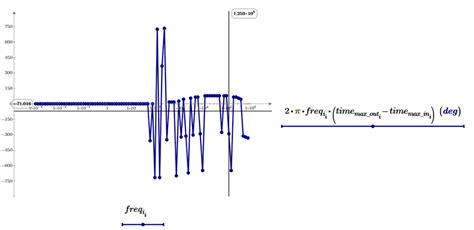 solved how to automatically extract the range of frequenc ptc