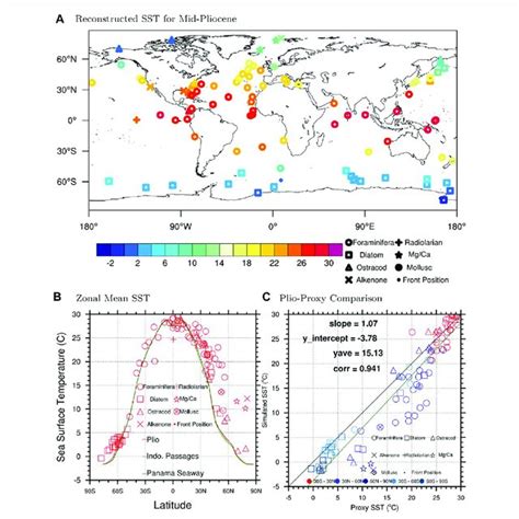 model data comparison a mean annual sst from prism dataset at 95