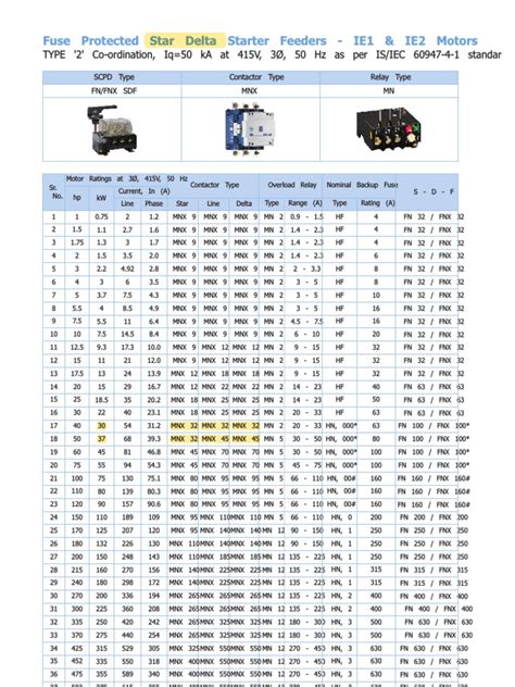 Star Delta Starter Selection Chart Pdf Components Electric 47 Off