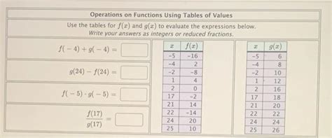 Solved Operations On Functions Using Tables Of Values Use