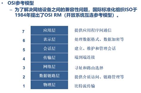 tcpip之协议基础 csdn博客