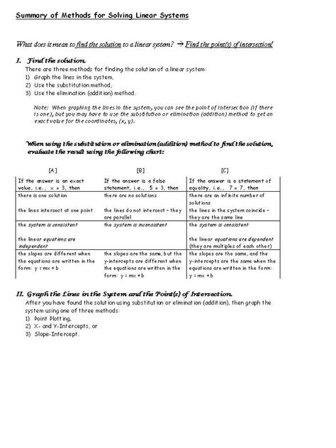 Mastering Graphing Linear Systems Freebie