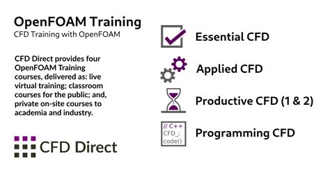 Openfoam Training Cfd Direct Architects Of Openfoam