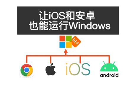 不仅mac！ Ios安卓也运行windows系统！ 爱上半导体 爱上半导体 哔哩哔哩视频