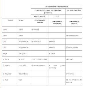 Complementos Argumentales Ejemplos