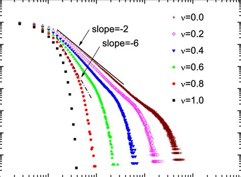 spectral density for symmetric gaussian translationally noninvariant
