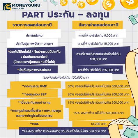 เตรียมตัวดี มีชัยไปกว่าครึ่ง เตรียมพร้อมสิทธิลดหย่อนภาษี ปี 2566 มีอะไรบ้าง เช็คราคา คอม
