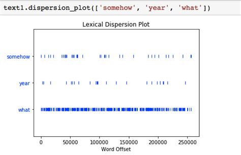 Python NLTK Dispersion Plot Figure Size Stack Overflow