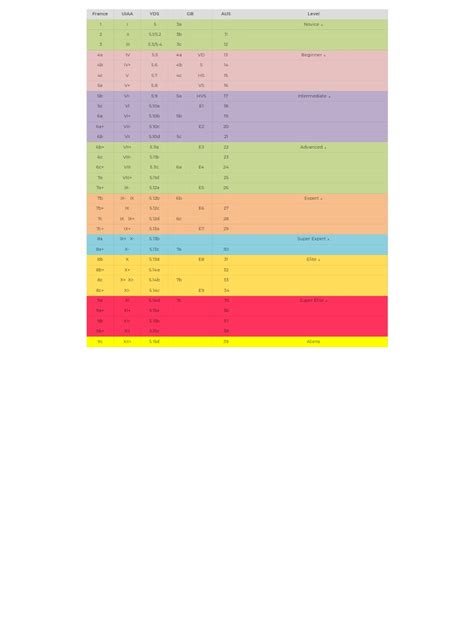 Climbing Grade Conversion Pdf