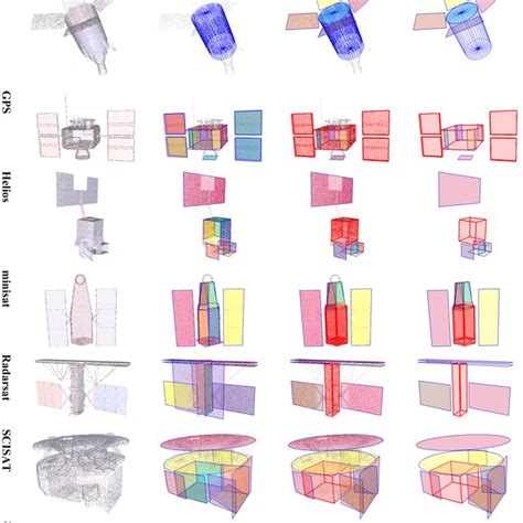 Detection Results Of The Reconstructed Point Cloud Data From Left To