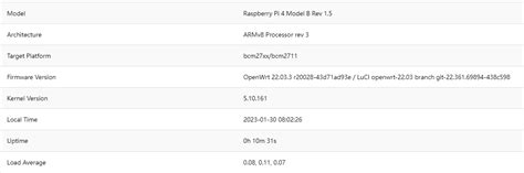 Luci App Luci App Sms Tool Sms Ussd Codes At Commands Page 5 Community Builds