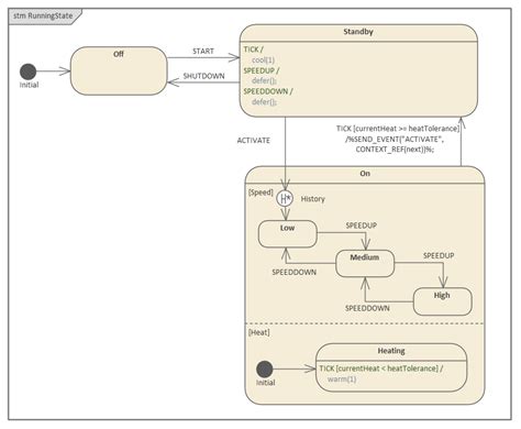 Exemple Statemachine Exécutable Guide Dutilisateur Denterprise Architect