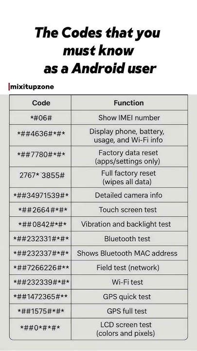 Phone Secret Codesviralshort Techtech Techalert Techbros Mobile Tech Youtube