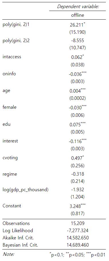 Coding And Interpretation Problems I Really Need Your Help Rrstats
