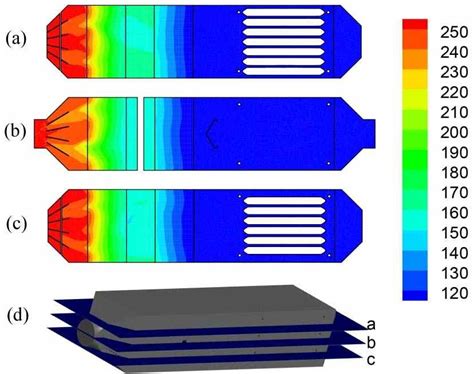 Temperature Distribution On Three Section Perpendicular To The Z Axis