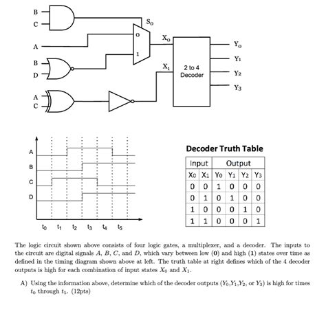 Solved Decoder Truth Tablethe Logic Circuit Shown Above