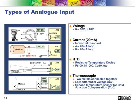 Ppt Process Control New Product Update Powerpoint Presentation Free