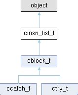 Idapython Cinsn List T Class Reference