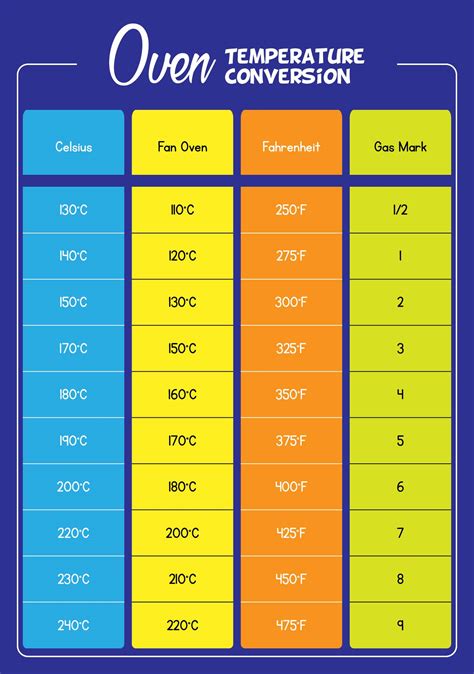 Temperature Conversion Chart Fahrenheit To Celsius Printable Cabinets Matttroy