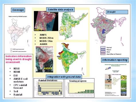 Drought Monitoring And Management Using Remote Sensing Pptx