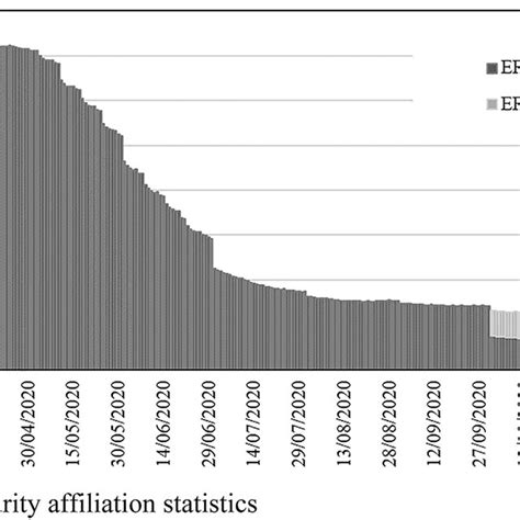Erte Evolution From March 1st Until December 31st By The Type Of Scheme Download Scientific