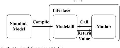 figure 3 from a method for multi platform co simulation via api based