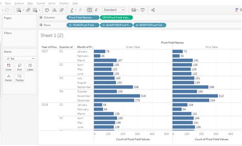 How Can I Achieve Creating A Chart With Count Based On Order Date Vs Ship Date Superstore Sample