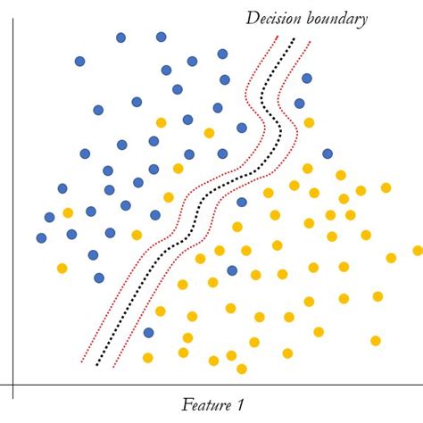 A Cartoon Picture Of A Svm Classifier With Nonlinear Kernel Dots Of Download Scientific