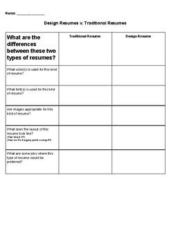 Rigor Ready Rubrics Teaching Resources Teachers Pay Teachers