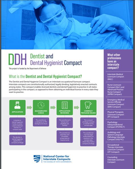 Licensure Compact Fact Sheet Minnesota Dental Hygienists Association