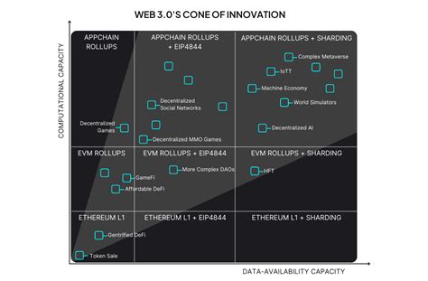 Grokking Cartesi Rollups Part