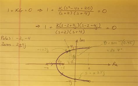 Analyzing Root Locus Plots Emma Benjaminson Data Scientist