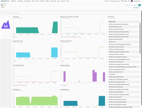 new relic grafana k6 documentation