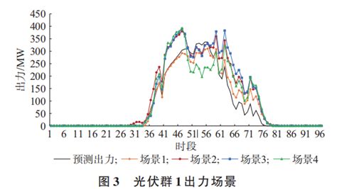 文章复现 梯级水光互补系统最大化可消纳电量期望短期优化调度模型matlab代码 水光互补模型 csdn博客