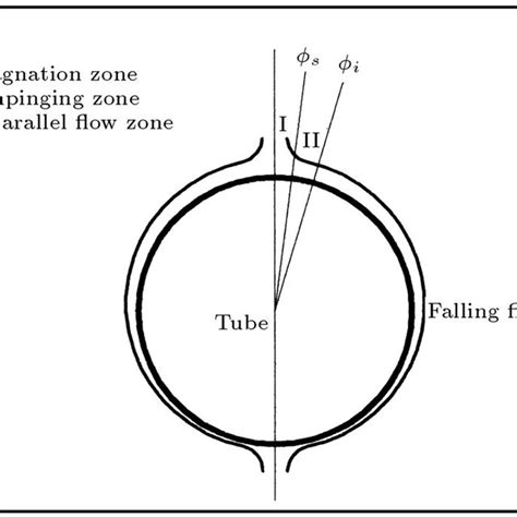 Parameters Of Absorption Cycle In P T X Diagram Download Scientific