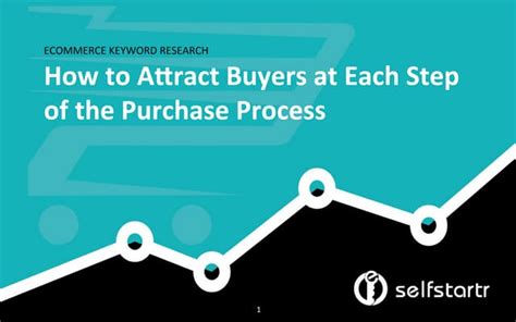 Ecommerce Keyword Research 101 Ppt