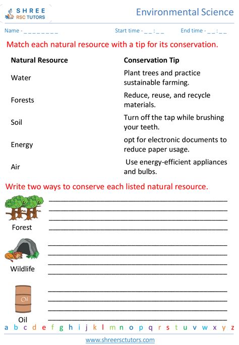 Conservation Of Natural Resources Worksheets For Grade 6 Science Shree Rsc Tutors