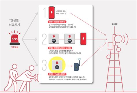 Kcl Life 2022년 Winter호