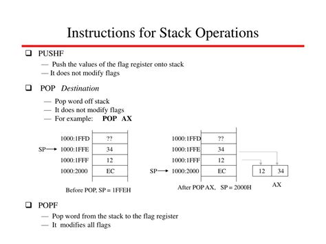 Ppt Introduction To Assembly Language Programming Powerpoint