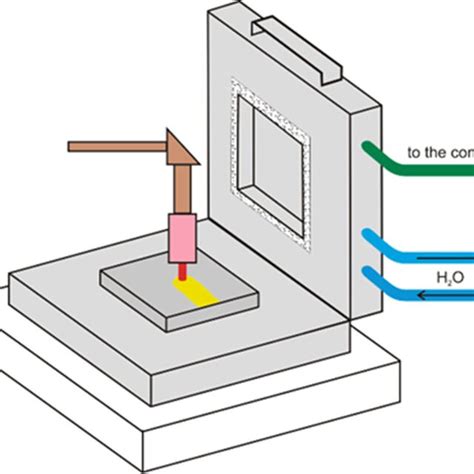The Seebeck Calorimeter 8 Download Scientific Diagram