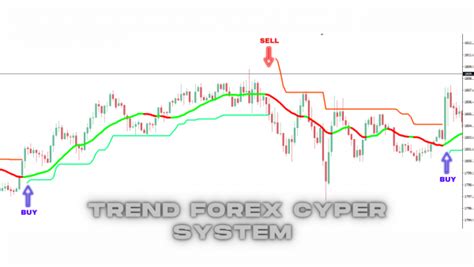Buy Sell Trend Forex Cyper System Indicator For Mt4 Youforexstorecom