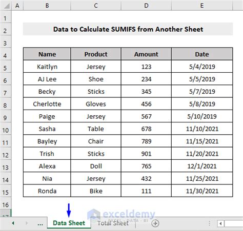 How To Use The SUMIFS Function To SUM Values In A Date Range In Excel Examples