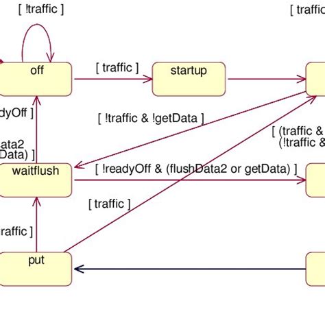 State Diagram FilterControl SB Download Scientific Diagram