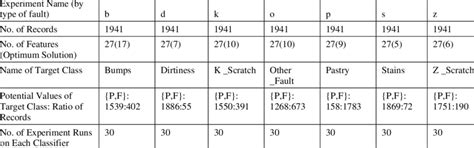 Characteristics Of The Spf Dataset Download Scientific Diagram