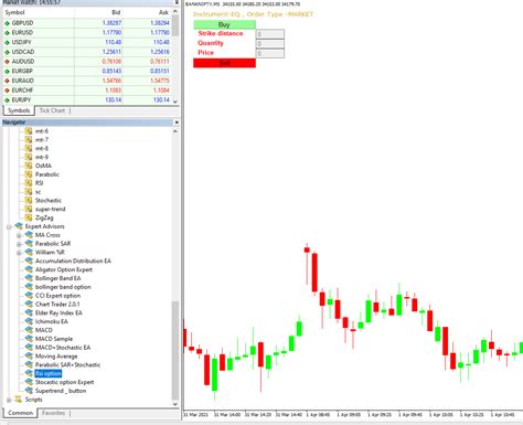 Rsi Expert Advisor Ea For Index Options Trading Mycoder