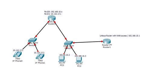 Switches Router Cisco Community