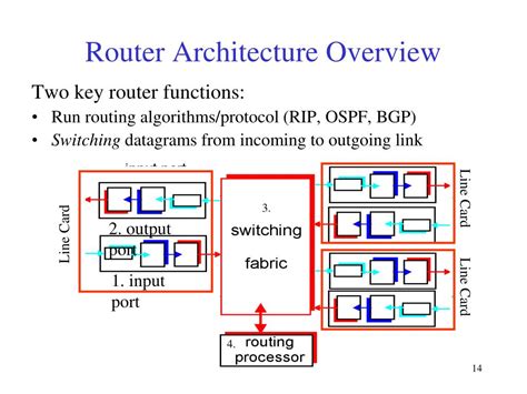 Ppt Routing Routers Switching Fabrics Powerpoint Presentation Free Download Id5180917 Ppt Routing Routers Switching Fabrics Powerpoint Presentation Free Download Id5180917