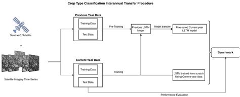 Remote Sensing Free Full Text Evaluation Of Data Sufficiency For